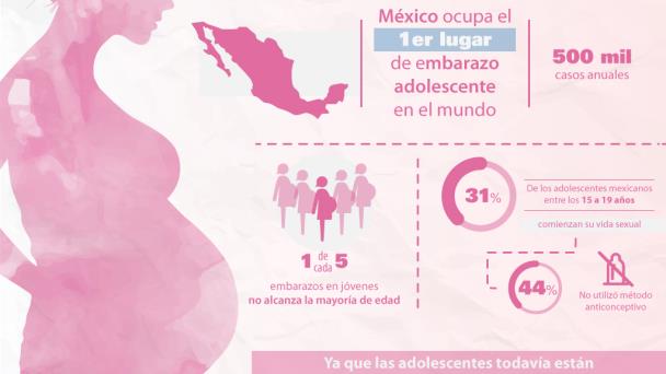 Infografía | Día Nacional para la Prevención del Embarazo no ...