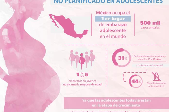 Infografía | Día Nacional para la Prevención del Embarazo no ...