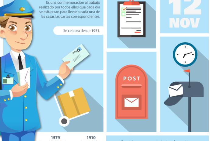 Infografía | Celebramos el Día del Cartero