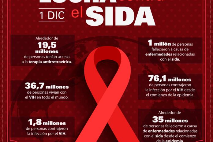 Infografía | Día Mundial de la Lucha contra el SIDA