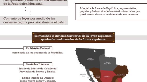 Infografía | México se convierte en República por primera vez