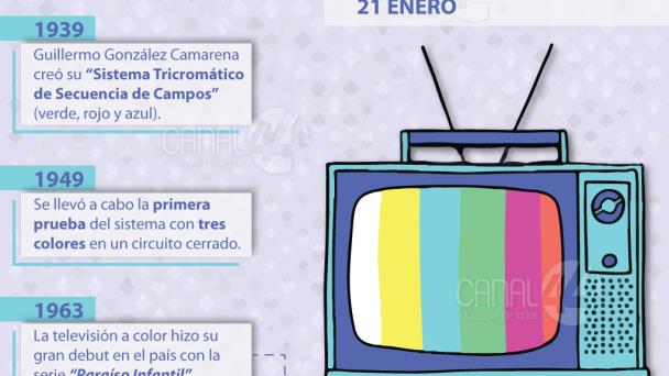 Infografía | Hace 55 años se realizó la primera transmisión de tv a ...
